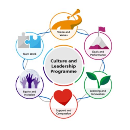 Organisational Development – Midlands